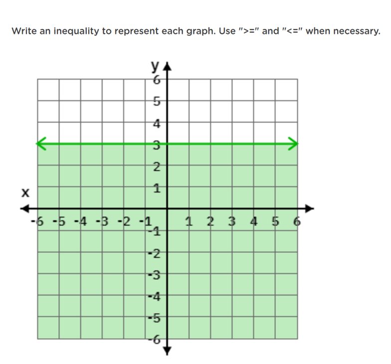 Solved Write an inequality to represent each graph. Use ">=" | Chegg.com