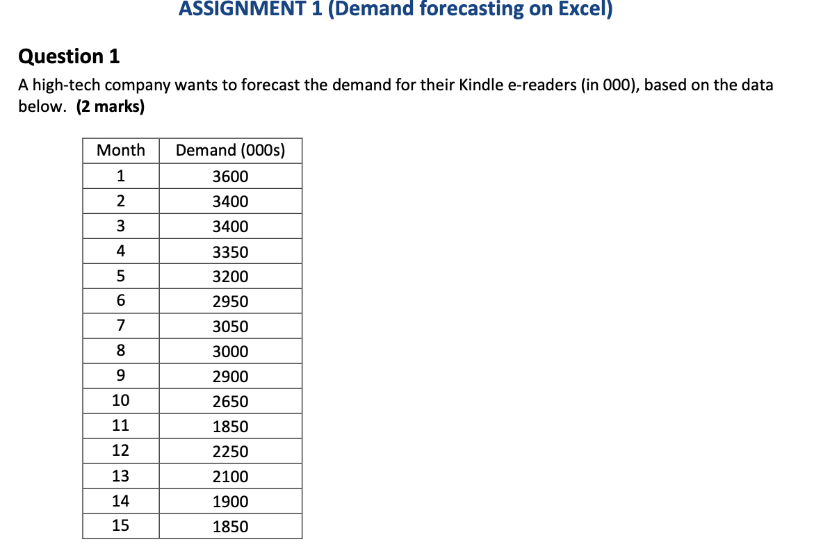 Solved Question 2 Use the data provided in Question 1, the | Chegg.com