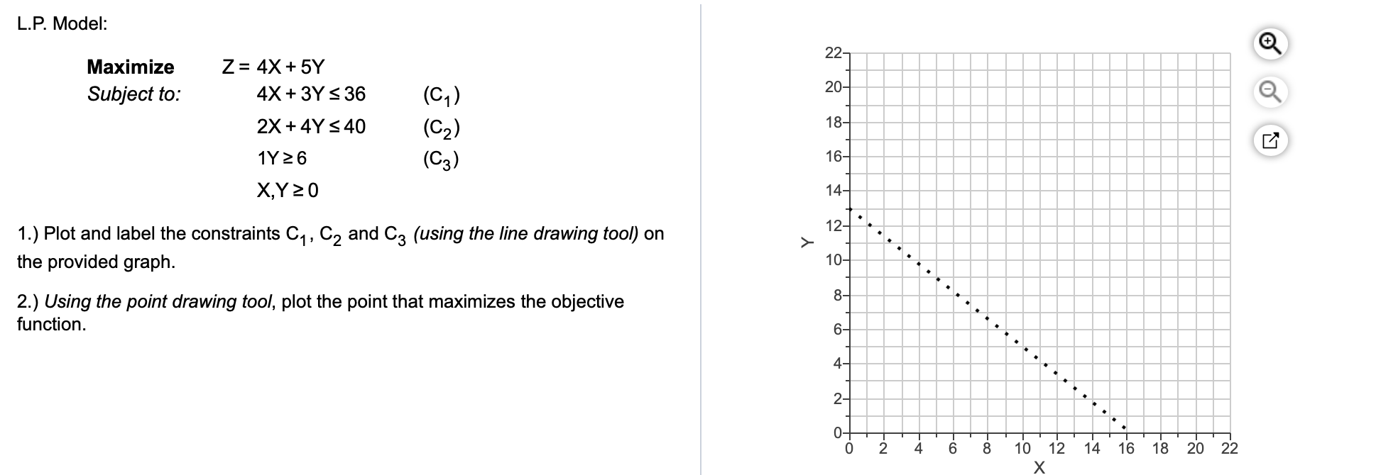 Solved L.P. Model: 224 Maximize Subject to: 20- Z= 4x + 5Y | Chegg.com