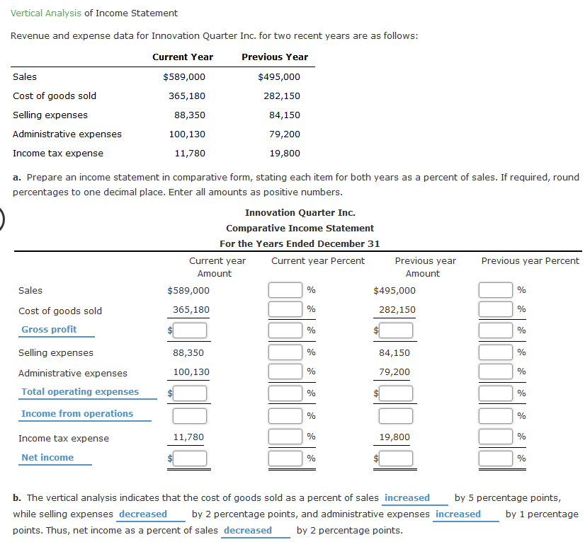 Solved Vertical Analysis of Income Statement Revenue and | Chegg.com