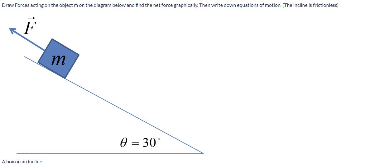 Solved Draw Forces acting on the object m on the diagram | Chegg.com