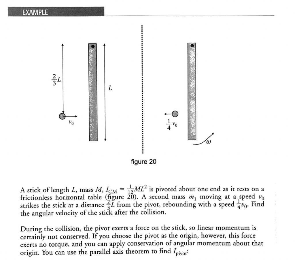Solved A stick of length L, mass M,ICM=121ML2 is pivoted | Chegg.com