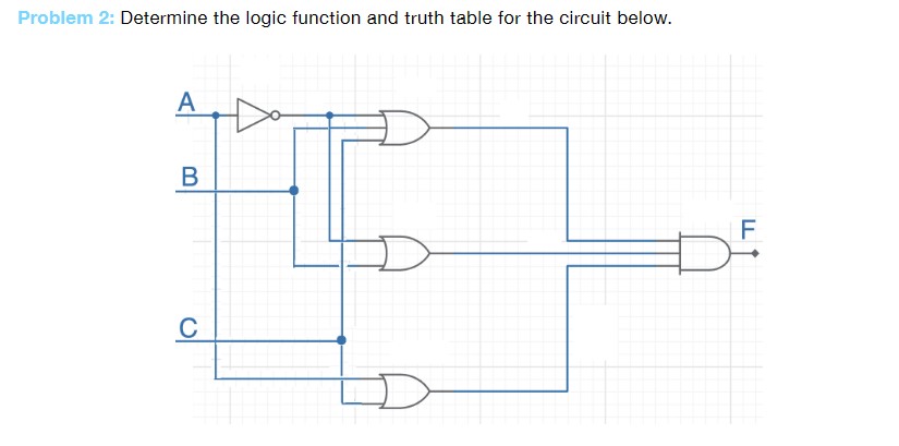 Solved Problem 2: Determine the logic function and truth | Chegg.com