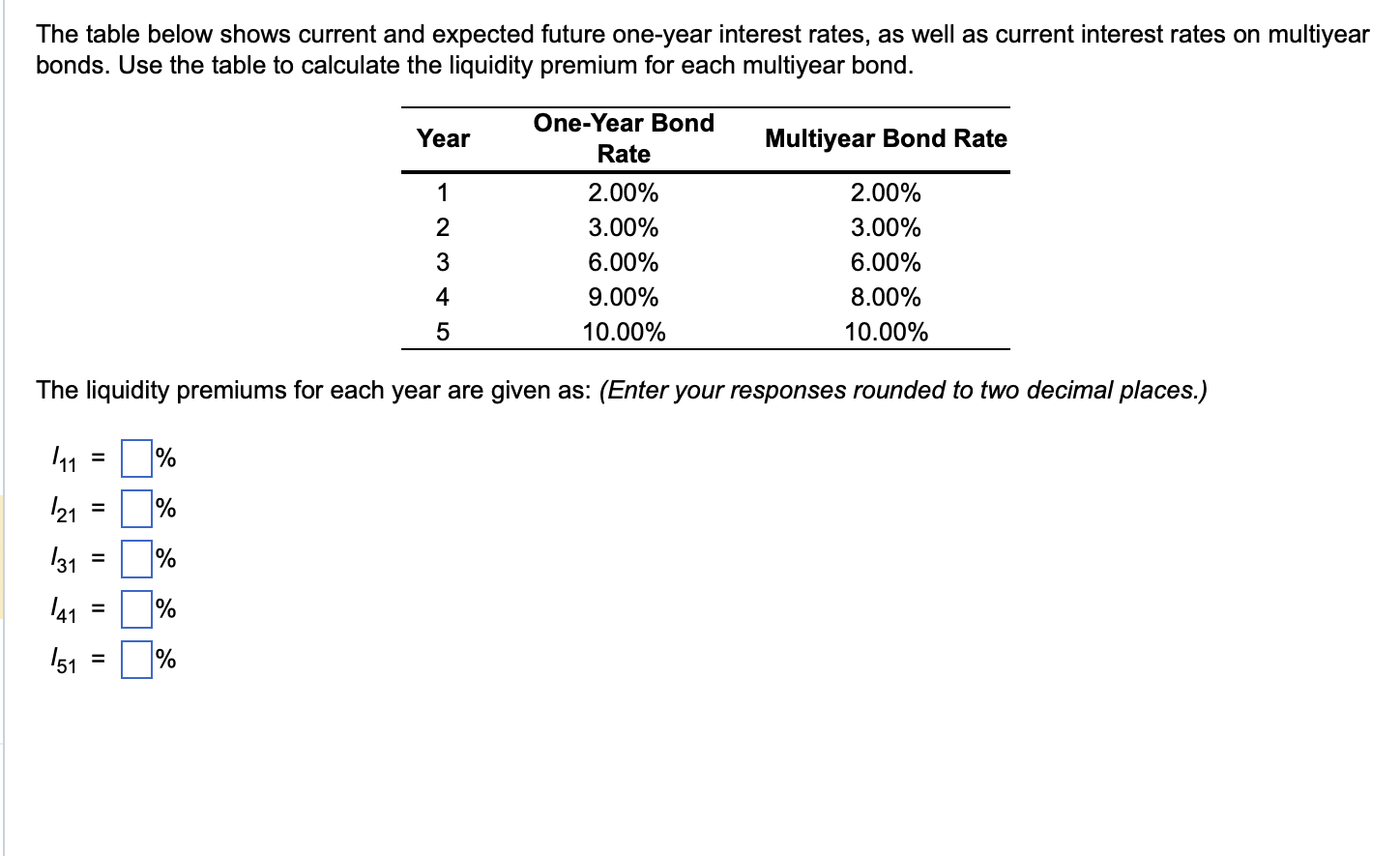 Solved The table below shows current and expected future | Chegg.com