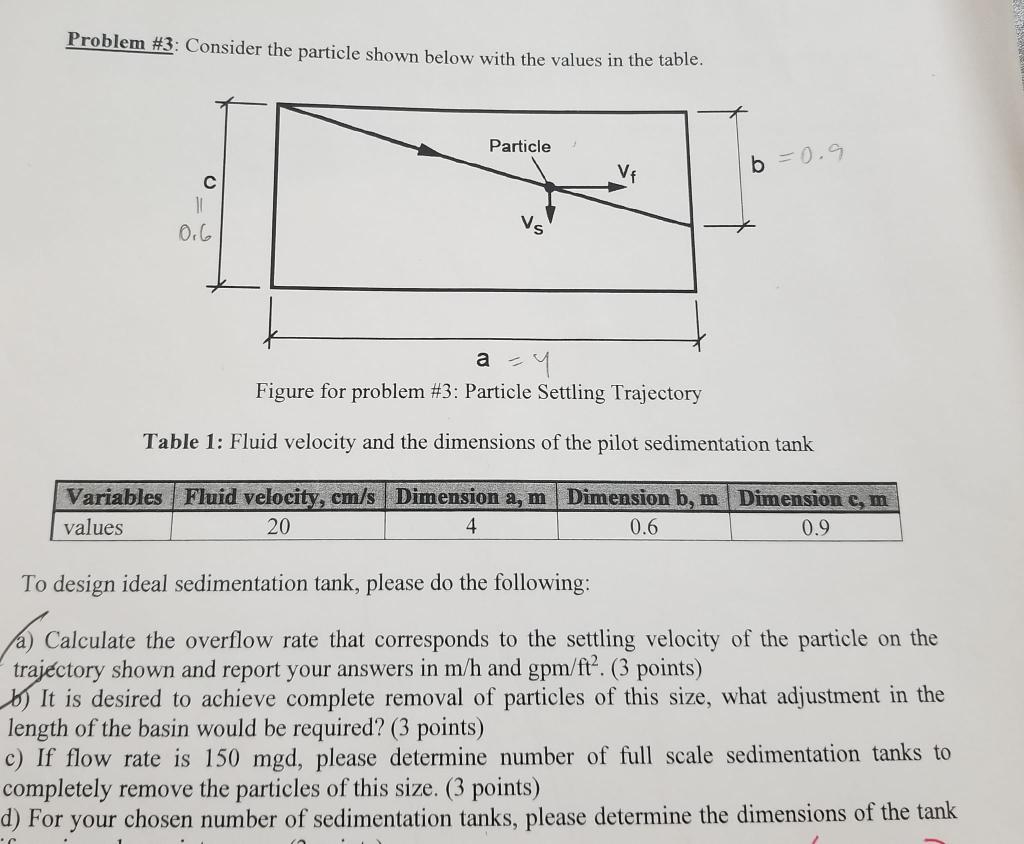 [Solved]: Problem #3: Consider the particle shown below wi