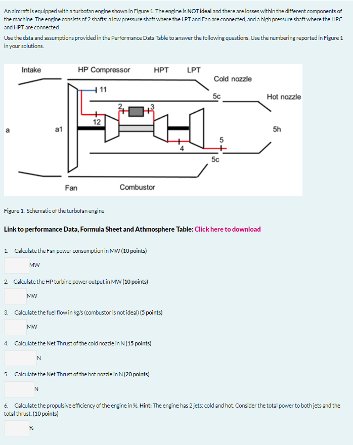 An aircraft is equipped with a turbofan engine shown | Chegg.com