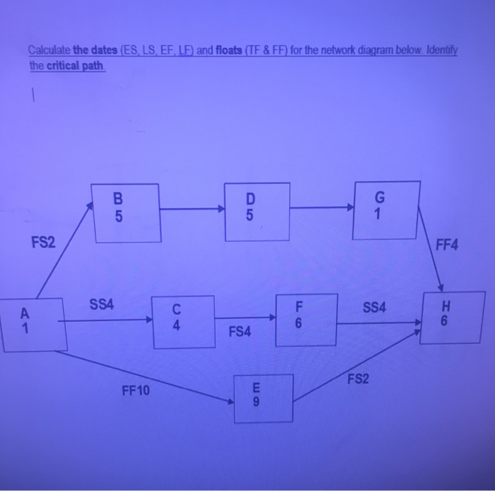 1.The following question about the network diagram | Chegg.com