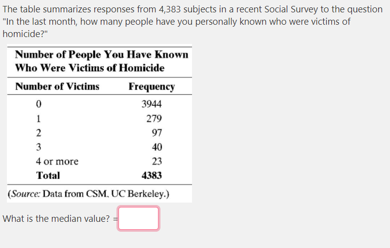 Solved The table summarizes responses from 4,383 subjects in | Chegg.com