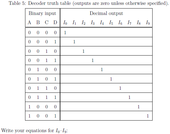 Solved 1. Design an encoder circuit with a decimal input (10 | Chegg.com