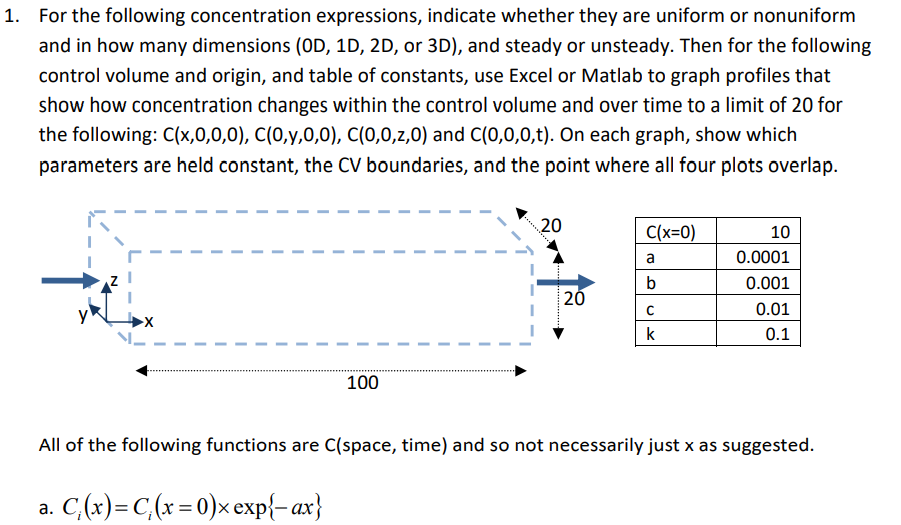 Solved 1. For the following concentration expressions, | Chegg.com