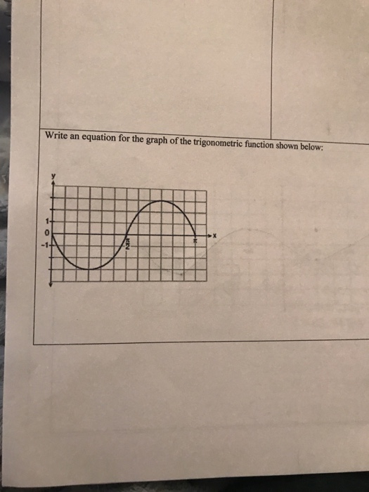 Solved Write an equation for the graph of the trigonometric | Chegg.com