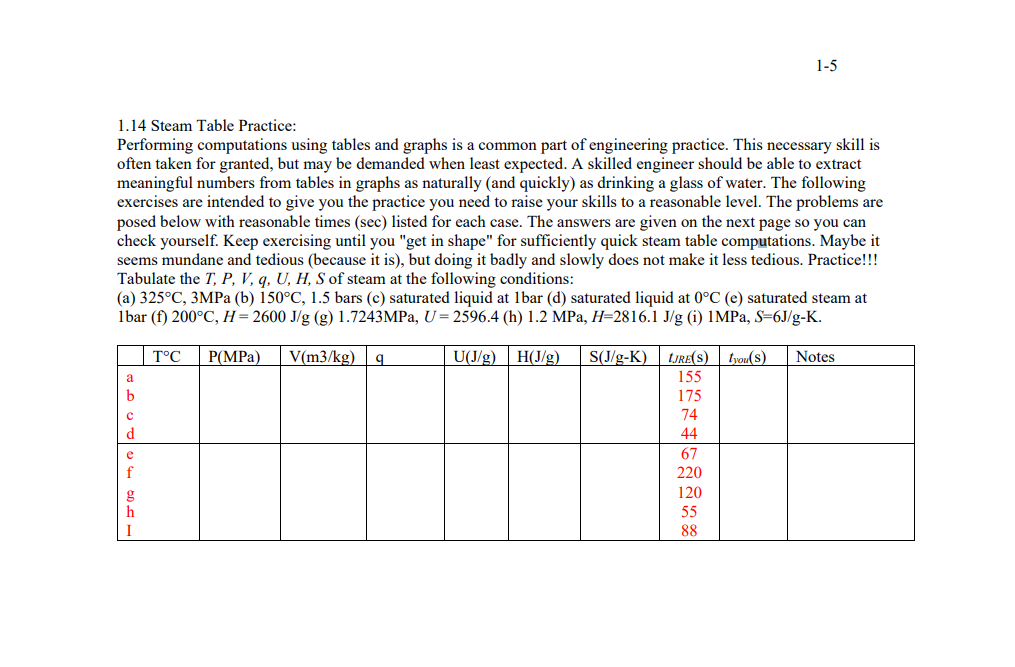 Solved 1-5 1.14 Steam Table Practice: Performing | Chegg.com