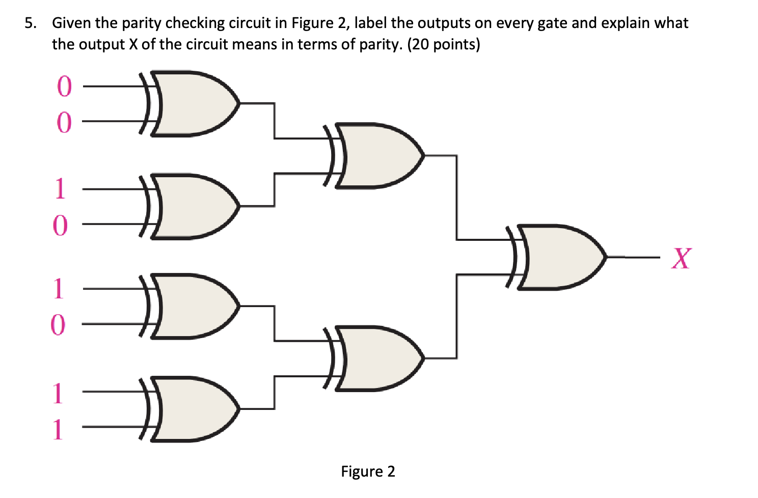 Given the parity checking circuit in Figure 2 , label | Chegg.com