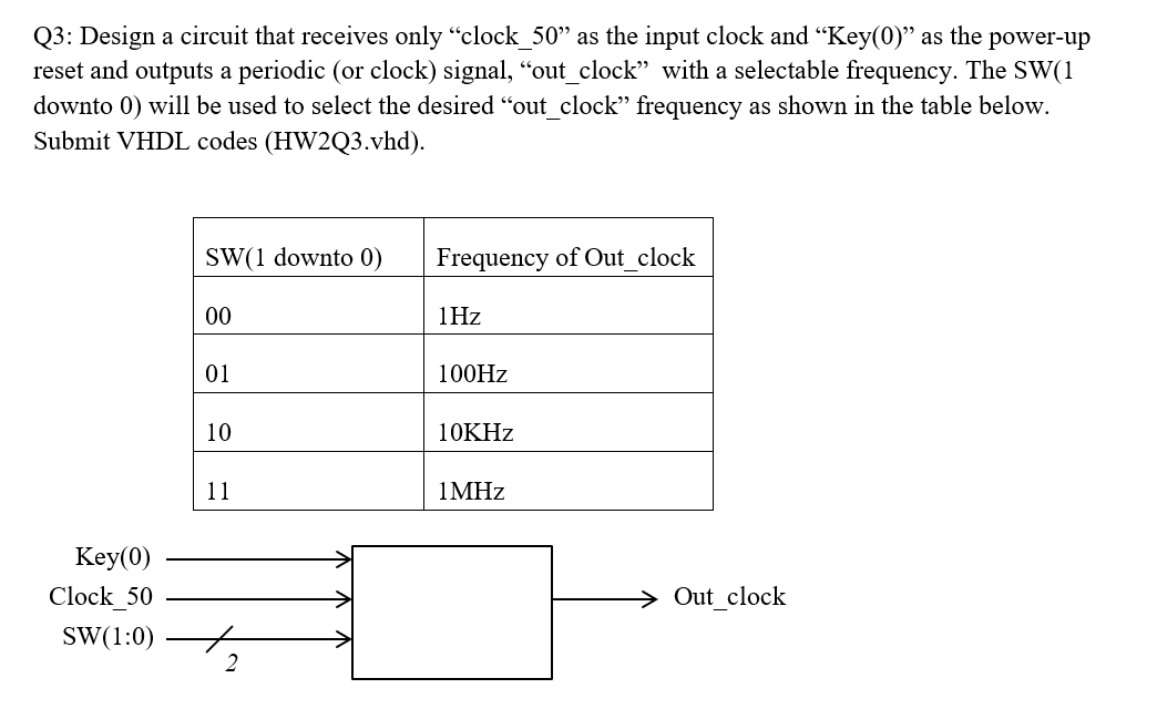 Solved Design a circuit that receives only “clock_50” as the | Chegg.com