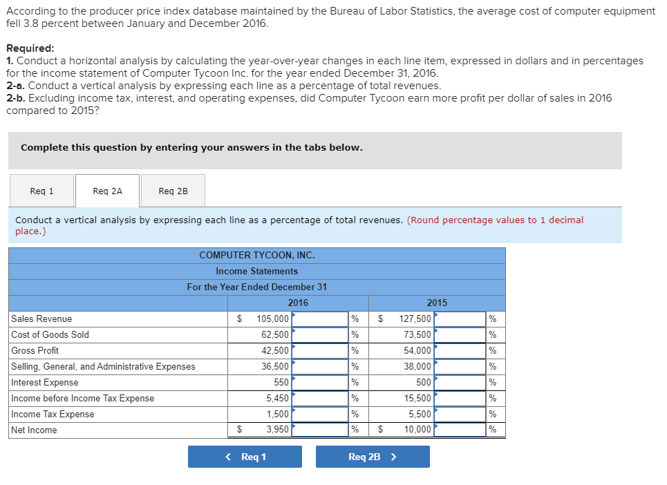 Solved According to the producer price index database | Chegg.com