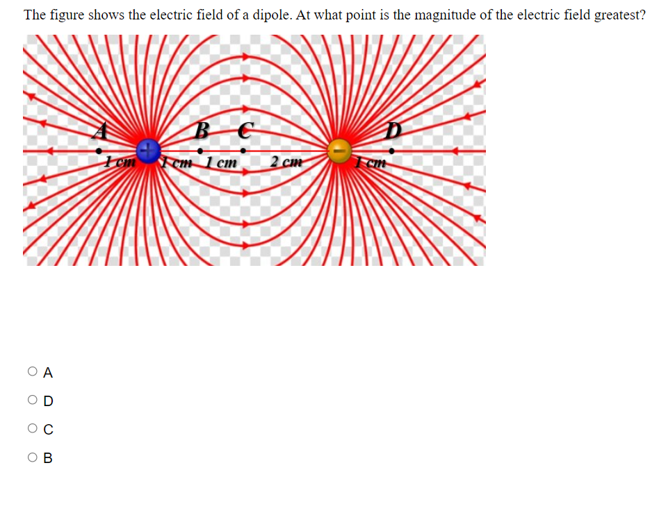 Solved The figure shows the electric field of a dipole. At | Chegg.com