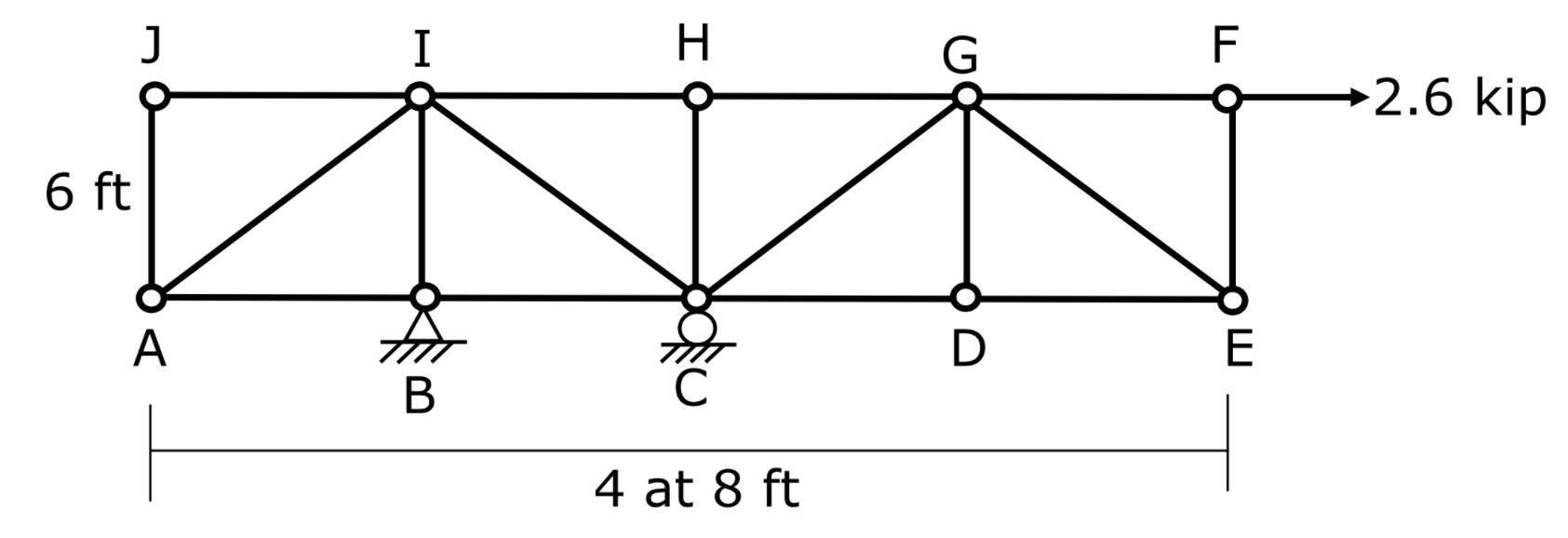 Solved The truss below has a pin at B and a roller at C. | Chegg.com