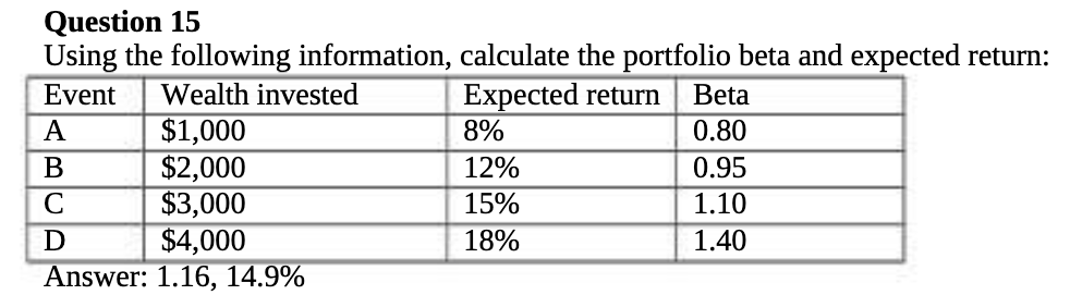 Question 15Using the following information, calculate | Chegg.com