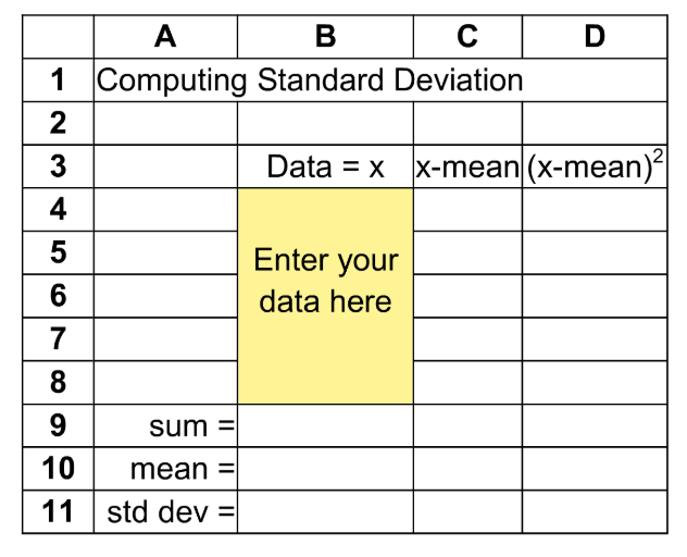 Solved Use a spreadsheet to calculate the mean and standard | Chegg.com