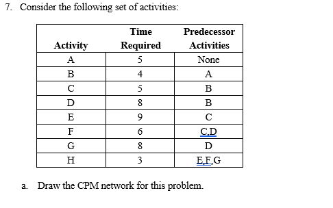 Solved 7. Consider the following set of activities: a. Draw | Chegg.com