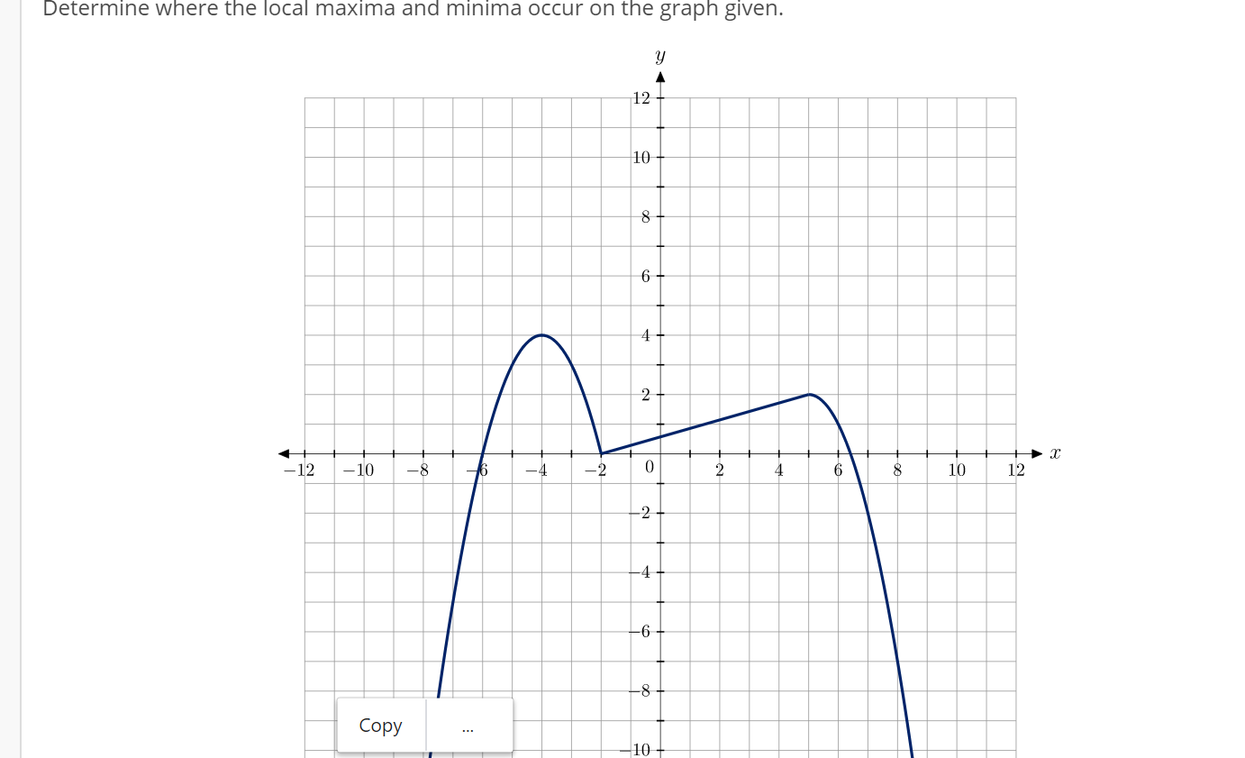 Solved Determine where the local maxima and minima occur on | Chegg.com