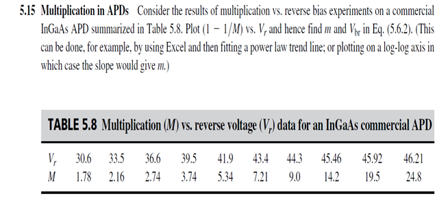 5.15 Multiplication in APDs Consider the results of | Chegg.com