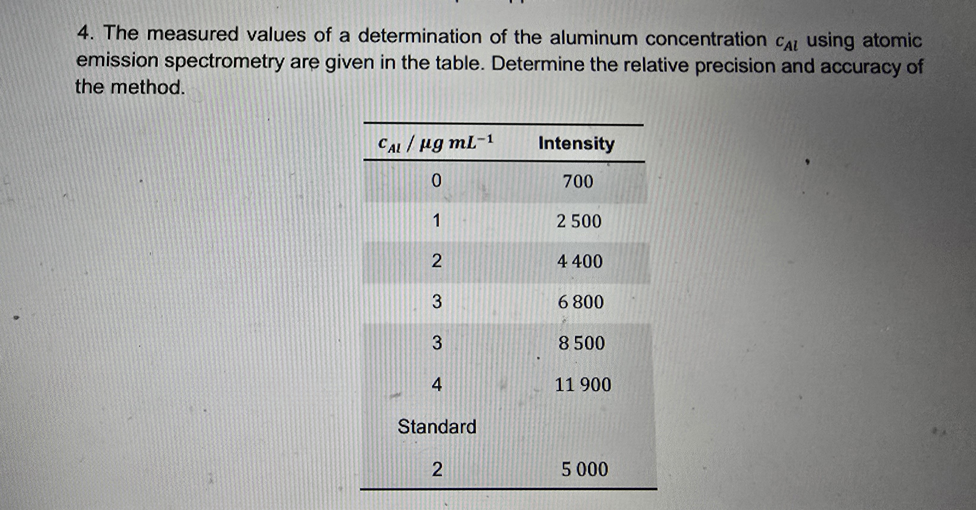 4. ﻿The measured values of a determination of the | Chegg.com