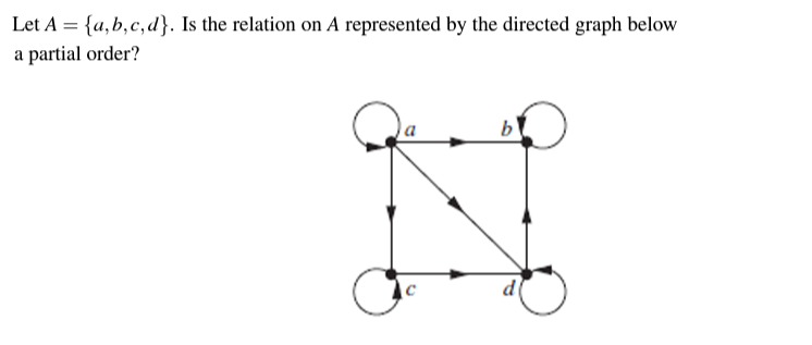 Solved Let A={a,b,c,d}. Is the relation on A represented by | Chegg.com