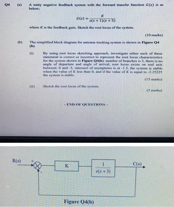 Solved Q4 (a) A unity negative feedback system with the | Chegg.com