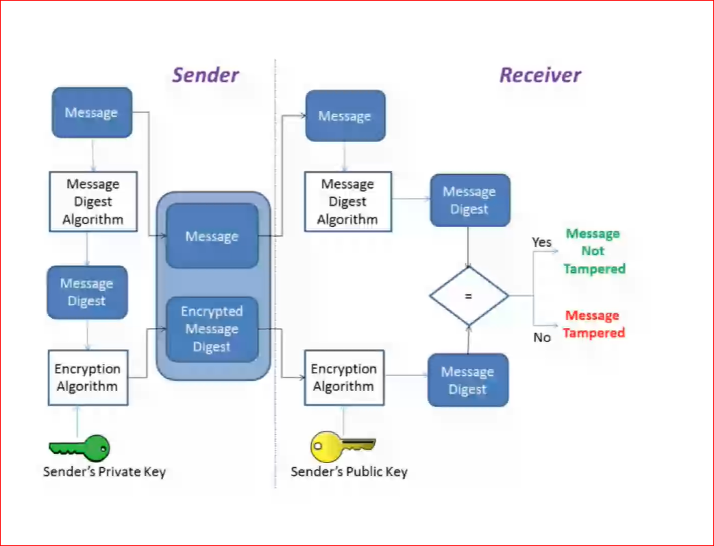 Solved What is the name of the process in Figure 1? Explain | Chegg.com