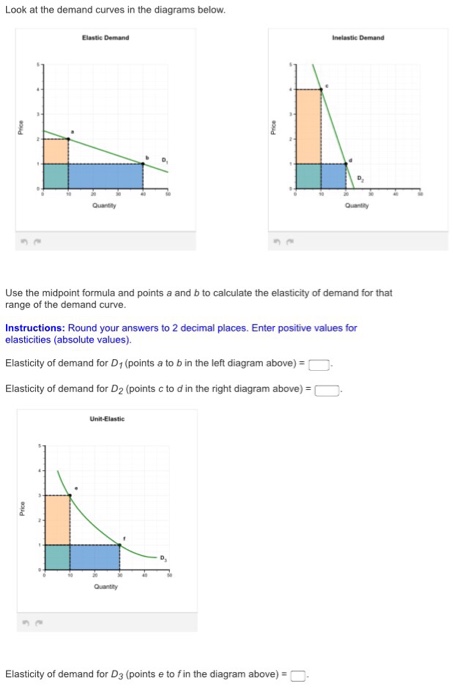 Solved Look at the demand curves in the diagrams below. Use | Chegg.com