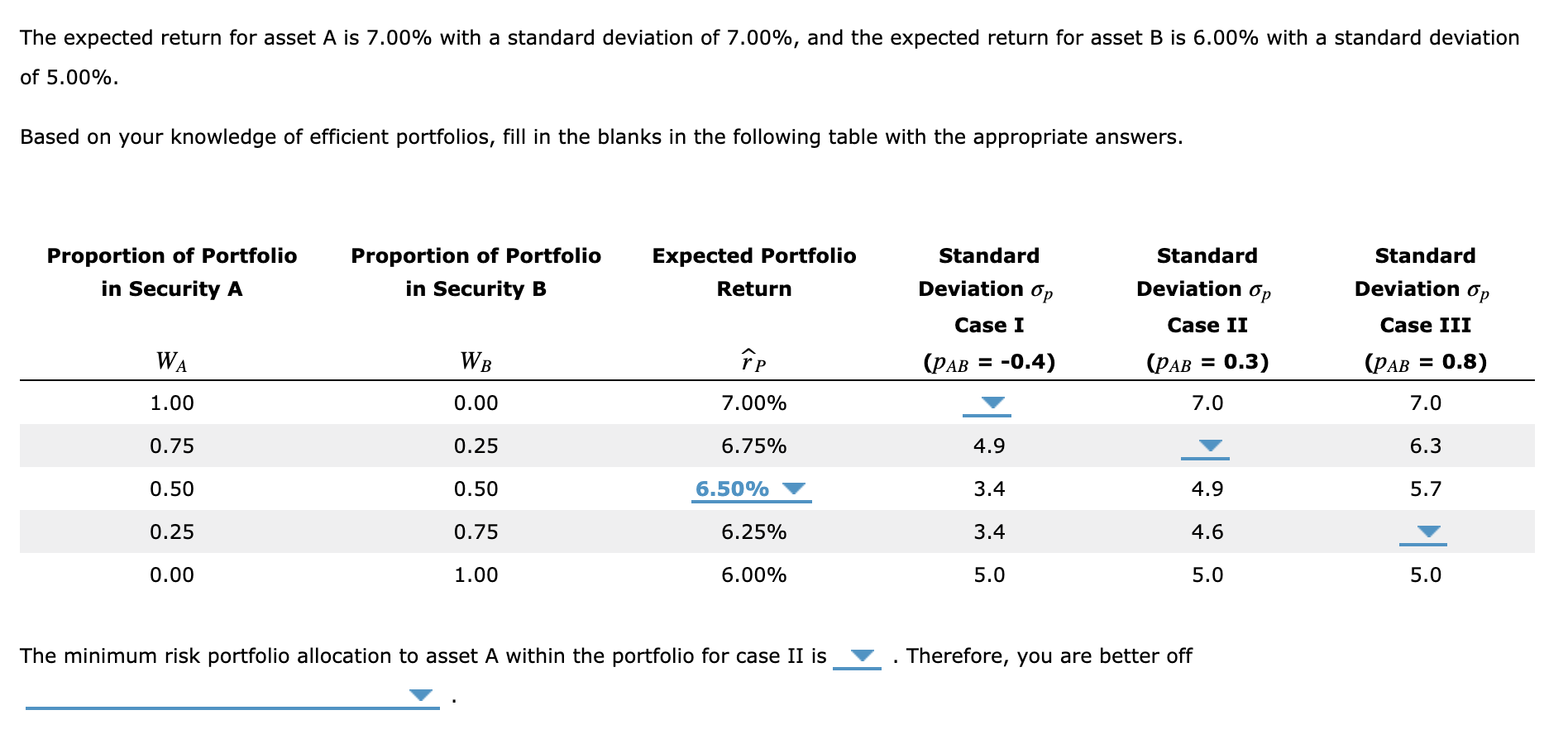 Solved The expected return for asset A is 7.00% ﻿with a | Chegg.com