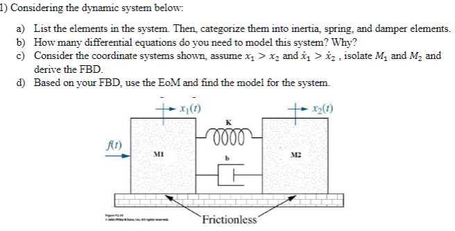 Solved Considering the dynamic system below: a) List the | Chegg.com