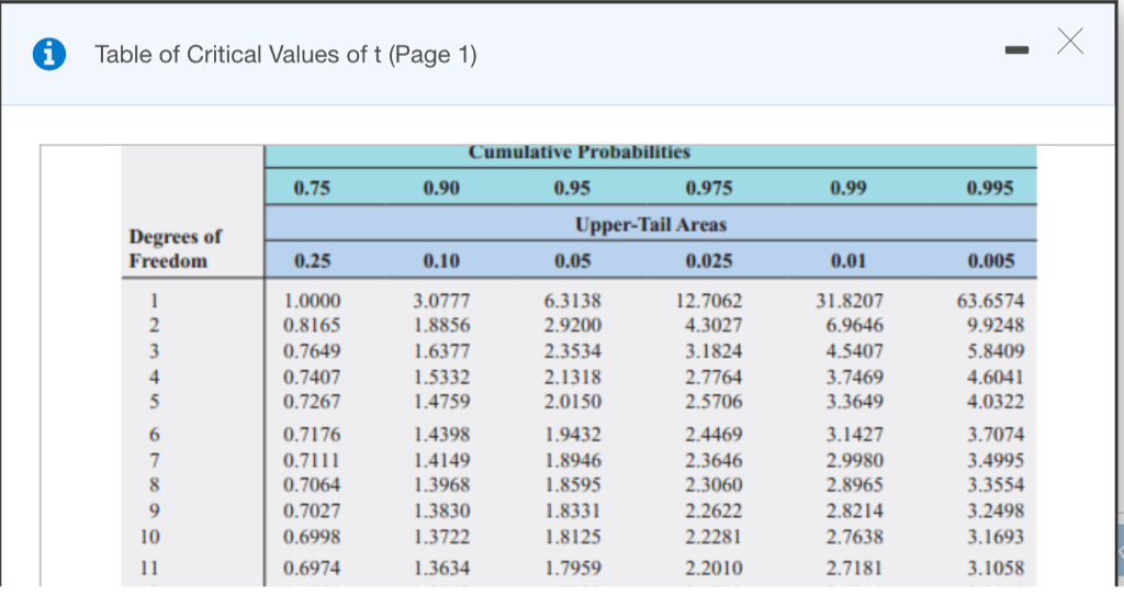 Solved Table of Critical Values of t (Page 2) Cumulative | Chegg.com