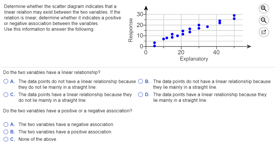 Solved Determine Whether The Scatter Diagram Indicates That Chegg