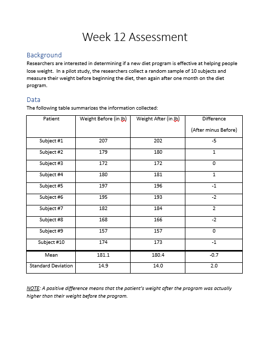 Solved Week 12 Assessment Background Researchers are | Chegg.com