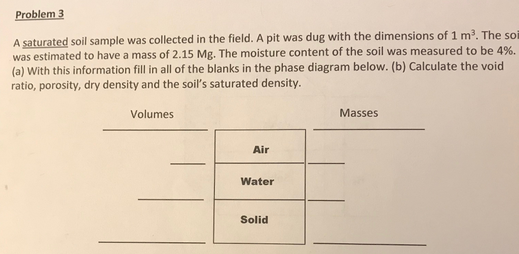 Solved A saturated soil sample was collected in the field. A | Chegg.com