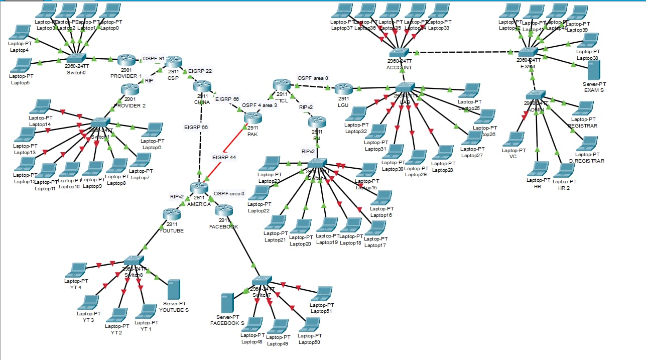 Solved 1, ﻿Configure secret password semester5.2, ﻿Configure | Chegg.com