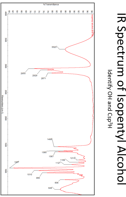 Solved IR Spectrum of Acetic Acid Identify OH,Csp3H, and | Chegg.com