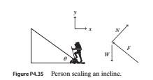 4-35. A person scaling an incline at a 𝜃 = 40∘ angle | Chegg.com