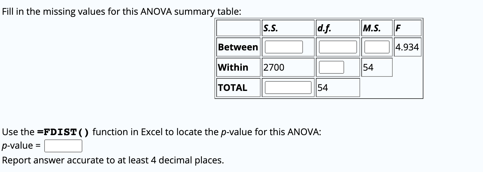 Solved Fill in the missing values for this ANOVA summary | Chegg.com