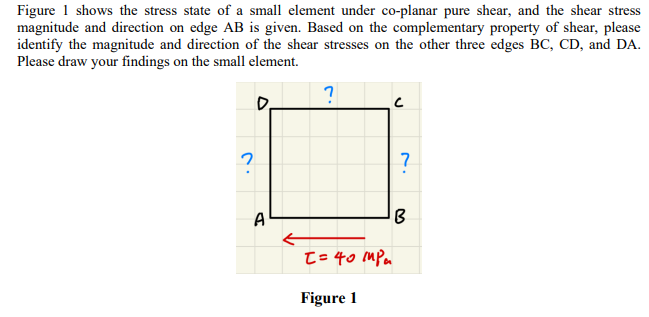 Solved Figure 1 shows the stress state of a small element | Chegg.com