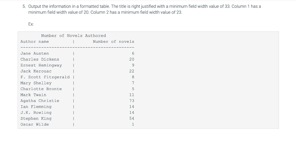 Solved 23.2 PROJECT 2 : Data Visualization using LOOPS This | Chegg.com
