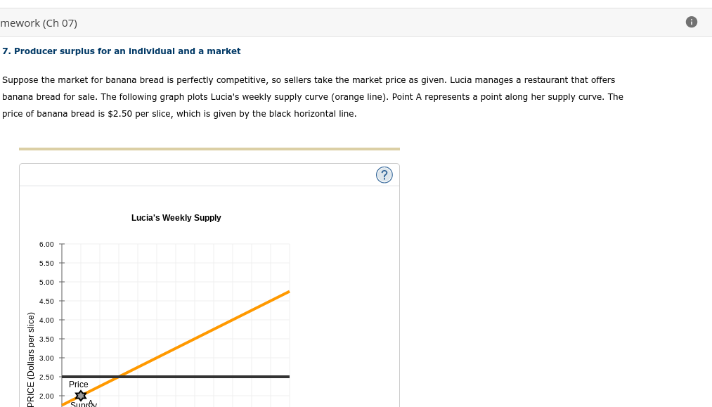Solved Small Economy's Weekly Supply Initial PS (P=$2.50) | Chegg.com