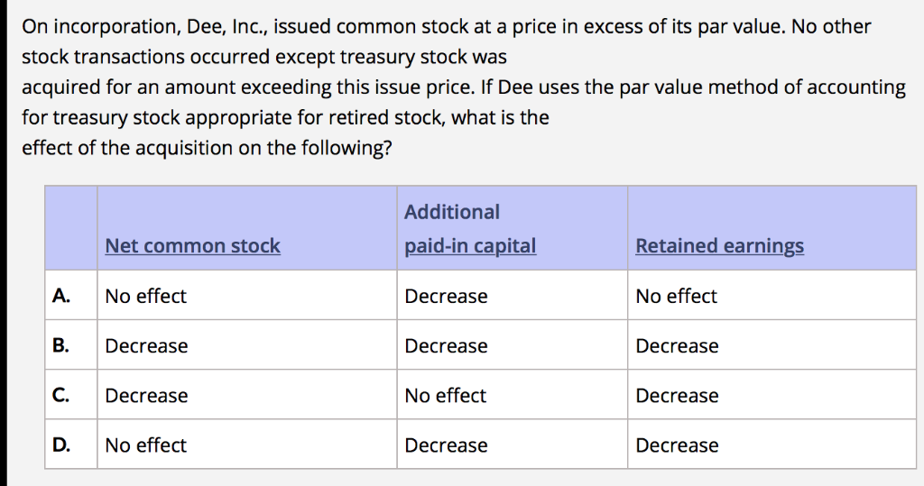 Solved On incorporation, Dee, Inc., issued common stock at a | Chegg.com