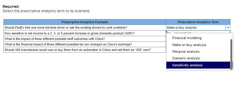 Solved Required: Select the prescriptive analytics term to | Chegg.com