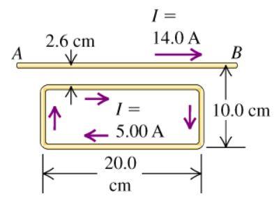 Solved The long, straight wire AB shown in (Figure 1) | Chegg.com