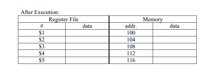 Solved If we execute the following MIPS code fragments, show | Chegg.com