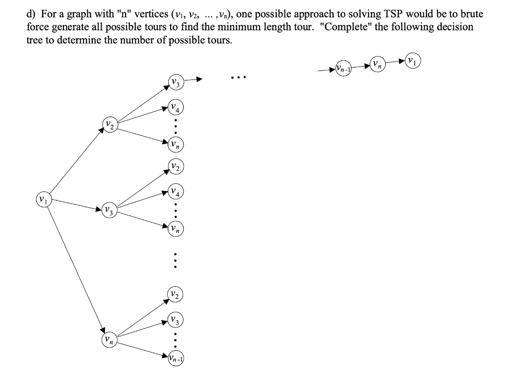 Solved d) For a graph with "n" vertices (V1, V2, ...,Vn), | Chegg.com