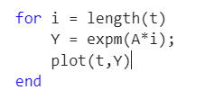 Solved Using Matlab how can I plot X = expm(A*t); where t is | Chegg.com